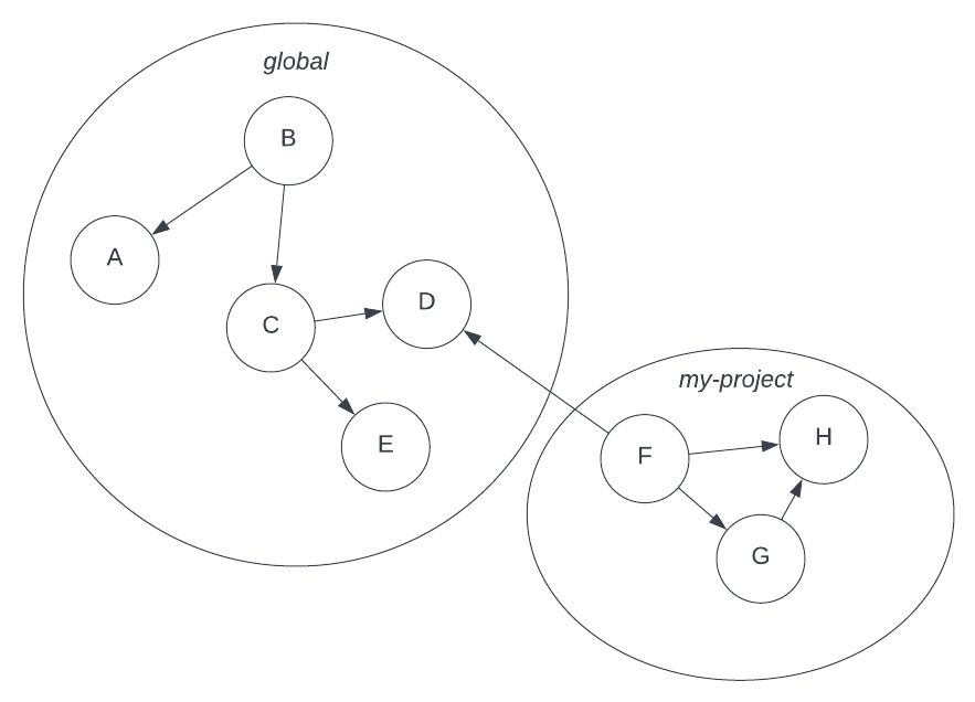 Entanglement Overview — geodesic-python-api main documentation